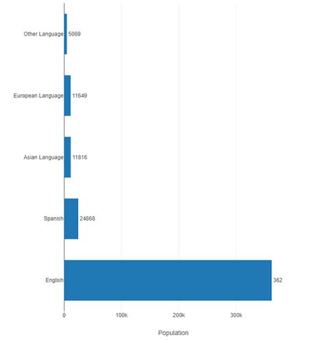 solved interactive chart tool add data labels to bar cha alteryx