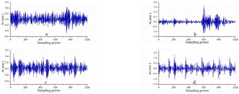 An Improved Fault Diagnosis Using 1d Convolutional Neural Network Model