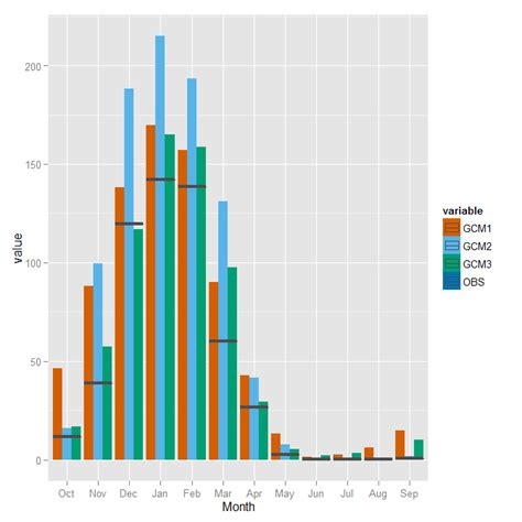 Eclipse Use Crossbar Ggplot2 Stack Overflow