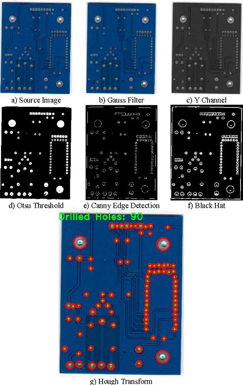 Figure 1 From Machine Vision Based Defect Detection Approach Using Image Processing Semantic