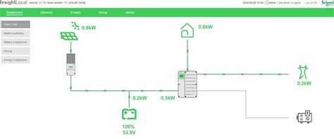 Schneider Wx 6848 Grid Support — Northernarizona Windandsun