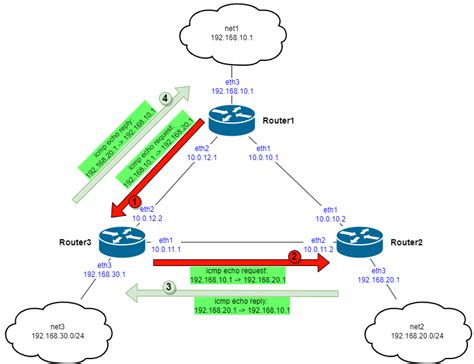 github mmmex ospf