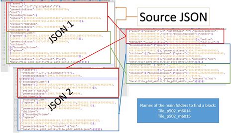 Help Me Please To Transform Json Files Community