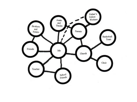Sampling Technique Pdf د جواد Muhadharaty