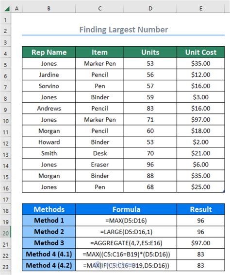 how to find largest number in excel 2 suitable examples