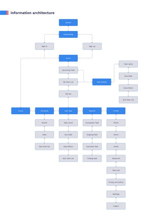 Task Management App Case Study Behance Task Management App Case Study Behance