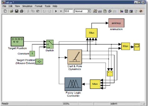 fuzzy interference system download scientific diagram