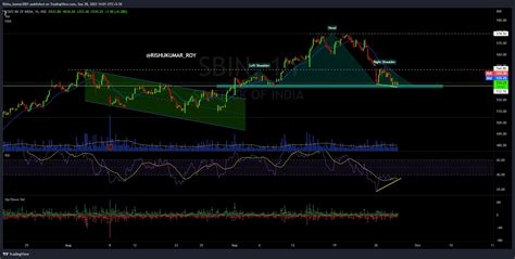 Rima Devi Rimadevi1984 Twitter