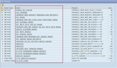 Sap Fiori Troubleshoot Fiori Applications In Simple Words
