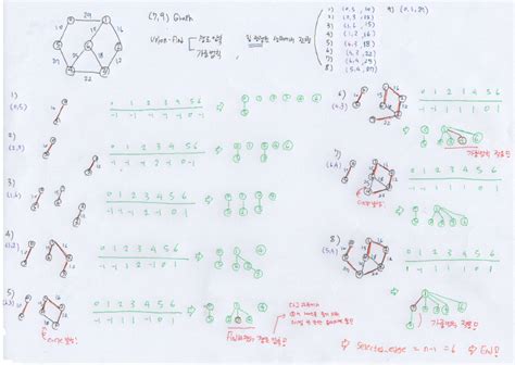 Data Structure Kruskal Algorithm Sha Computing