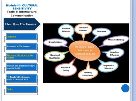 Module 3 Topic 1 En Ppt
