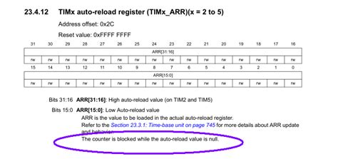 Setting Timer As 16mhz Stm32 Stmicroelectronics Community