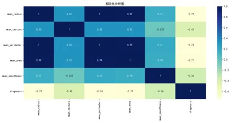 Python实现lightgbm分类模型lgbmclassifier算法项目实战 阿里云开发者社区