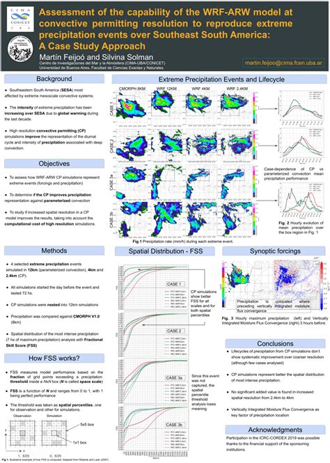 Pdf Assessment Of The Capability Of The Wrf Arw Model At Convective Permitting Resolution To