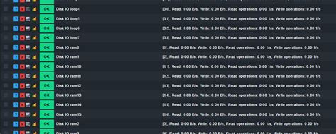 Sophos Utm Disk Io Loop And Disk Io Ram General Checkmk Community