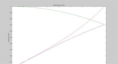 Plot Fontsize For The Images Legend In Matlab Stack Overflow