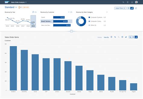 Analytical List Page SAP Fiori Design Guidelines