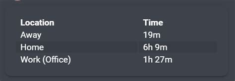 Templating History Stats Configuration Home Assistant Community