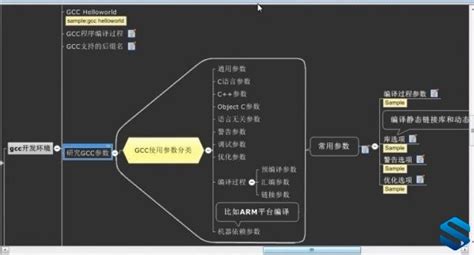 史上最强的嵌入式底层驱动开发课程 Linux系统开发 Linux高级程序 主板开发 ARM等 uuid IT资源网