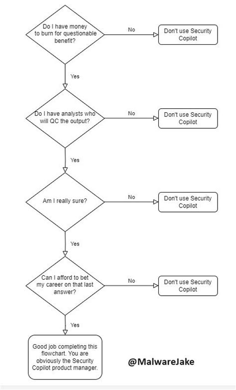 Michael Fontner On Linkedin Very Useful Flowchart Indeed