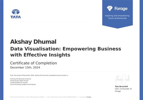 Akshay Dhumal On Linkedin Dataanalytics Datascience Skilldevelopment Powerbivisualization…