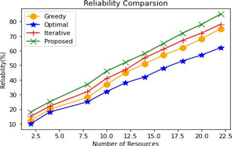 Scielo Brasil Blockchain Based Adaptive Resource Allocation In Cloud Computing Blockchain