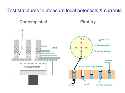 Ppt Modeling And Tests Of The Electron Shading Effect In Plasma