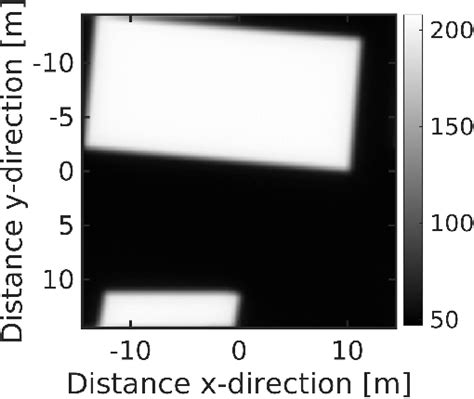 Figure 1 From Extraction Of Modulation Transfer Function By Using Simulated Satellite Images