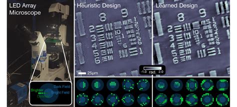 Fourier Ptychographic Microscopy Fpm Achieves Super Resolution Download Scientific Diagram