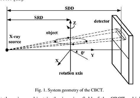 Figure 1 From Abnormal Pixel Detection Using Sum Of Projections