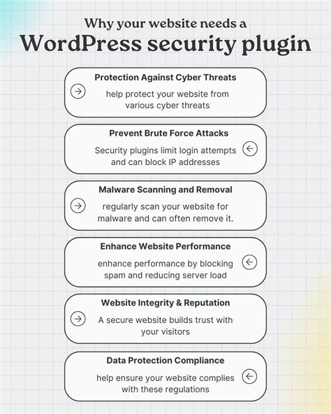 Top 10 Wordpress Security Plugins For 2025 Protect Your Site