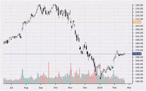 apa itu price action begini cara kerjanya untuk membantu trader forex