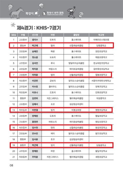 2022 화성시장배 유소년승마대회 경기일정표 권승 권승7경기 릴레이