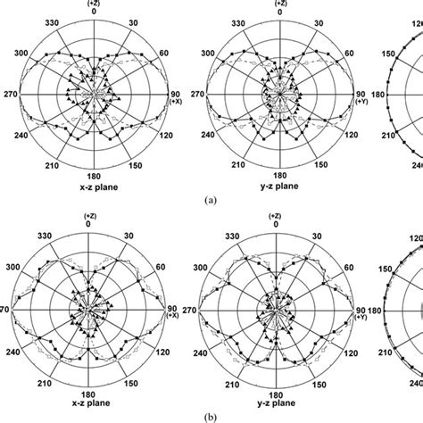 Geometry Of The Proposed Triband Omnidirectional Planar Dipole Array Download Scientific