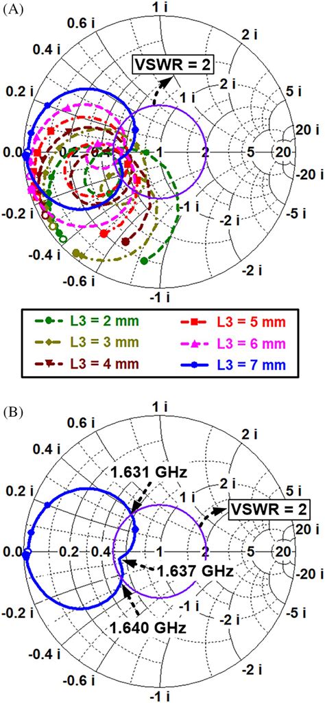 Simulated Input Impedance Characteristics Of Antenna‐6 A Variation Of