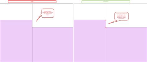 Correct Connection Errors Between Two Polygons Community