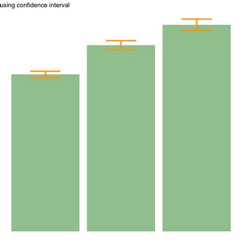 Bar Plot With Error Bars • Apogey