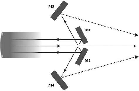 Schematic Of Beam Recycling Setup With The Three Beams Having An Download Scientific Diagram