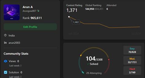 Arun A On Linkedin Leetcode Problemsolving Necplacements 10 Comments