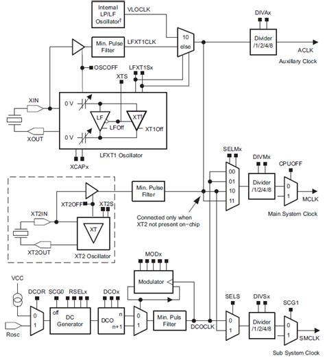 Hanix Diy Public Msp430 Setting Up The Clock