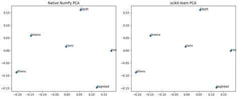 Dynamic Metadata Rag — Using Llms For Metadata Generation By Anvesha