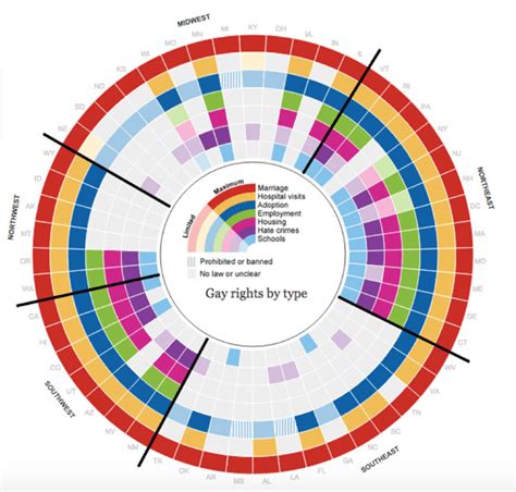 Must Know Qualitative Charts