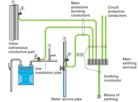 5 Pcb Grounding Methods And 6 Types Of Grounding In Circuits