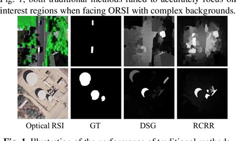 Dual Feedback Attention Framework Via Boundary Aware Auxiliary And Progressive Semantic