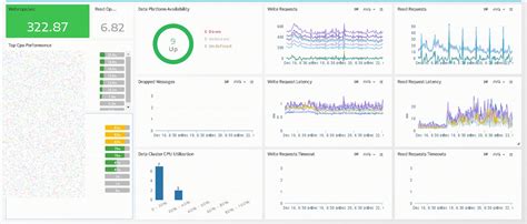 Open Source Application Monitoring With Opsramp