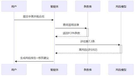 16 Langchain自主智能体（autonomous Agent）：模拟人类工作流的进阶设计langchain 自主规划智能体 Csdn博客