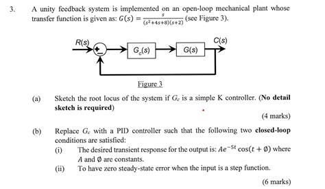 Solved A Unity Feedback System Is Implemented On An