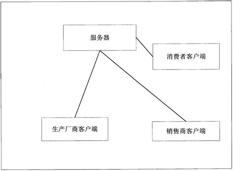 Anti Counterfeiting Method And System Eureka Patsnap