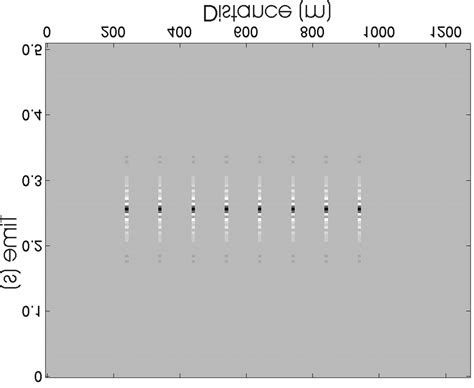 Extrapolation Of Data Of Fig 2 To Z0 With Pseudoinverse Method