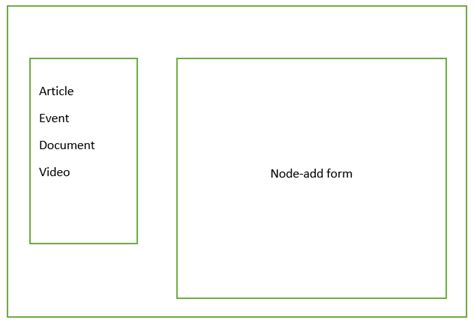 Panels How To Create Inline Node Add Forms Using A Block With Content